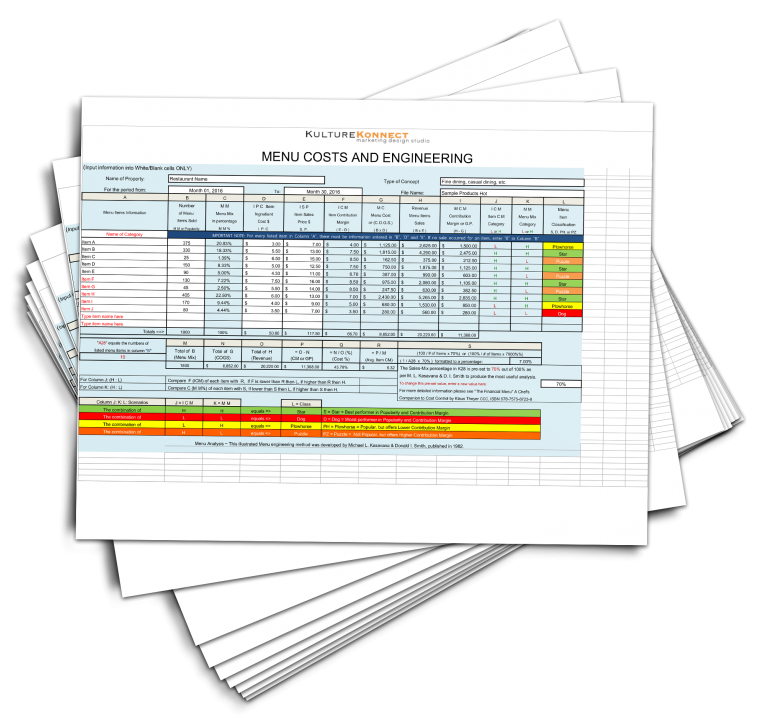 Restaurant Marketing